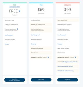 The Top 8 Websites to Find Filipino Workers