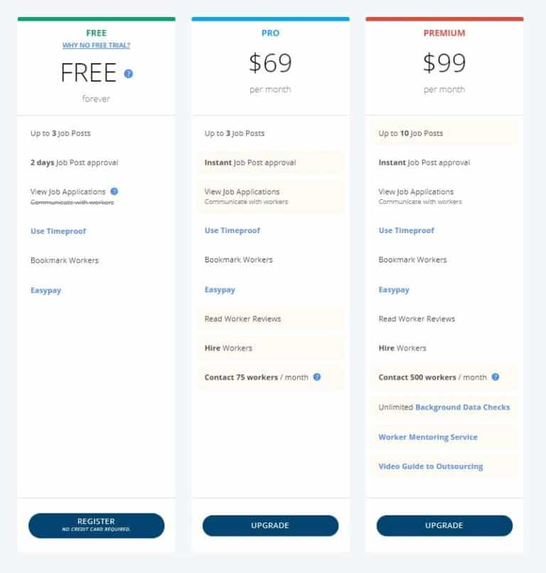 The Top 8 Websites to Find Filipino Workers